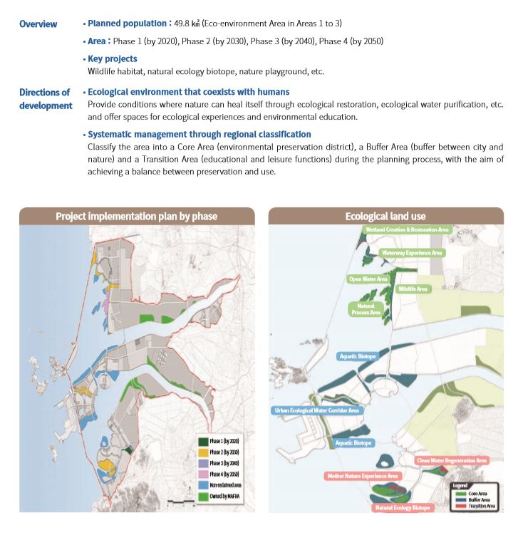 Development Direction by Area::Saemangeum Development and Investment Agency